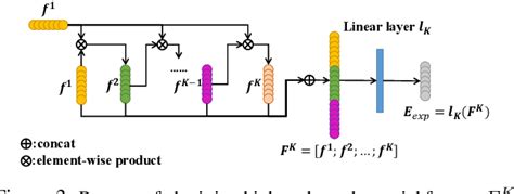 Figure 1 From Learning A Facial Expression Embedding Disentangled From Identity Semantic Scholar