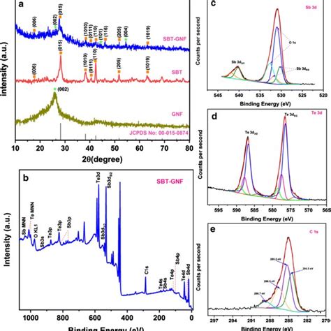 Usp Limits For Weight Variation Test For Uncoated Tablets Download