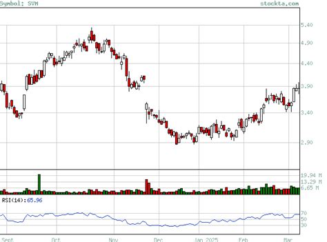 stock technical analysis analysis of svm based on ema macd rsi