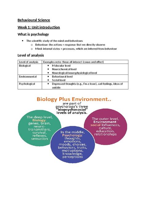 Behavioural Science Notes Behavioural Science Week 1 Unit Introduction What Is Psychology