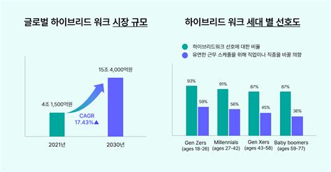 하이브리드 워크 사무실 출근은 필수가 아닌 선택 블로그ㅣ주티맥스클라우드