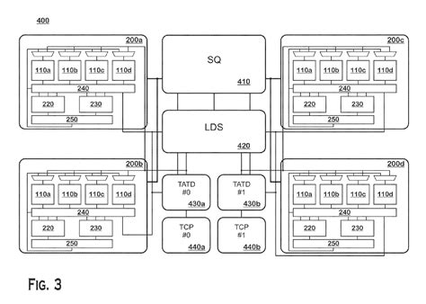 Super Single Instruction Multiple Data Simd Patent Of Amds From