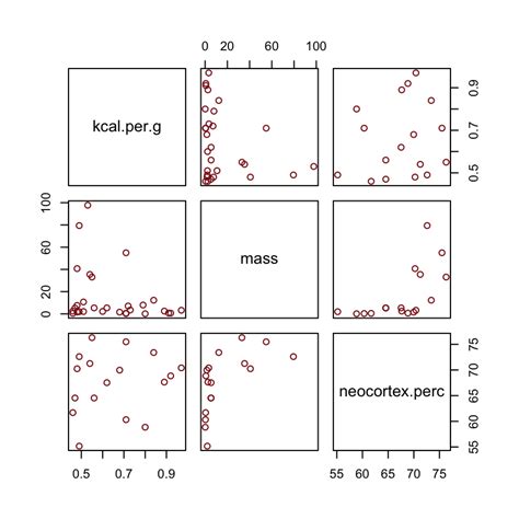 5 Multivariate Linear Models Statistical Rethinking With Brms Ggplot2 And The Tidyverse