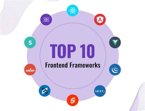 7 Best Micro Frontend Frameworks For 2024