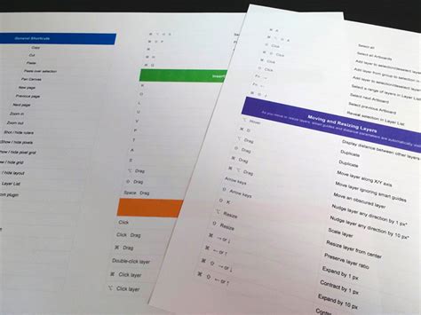 Printable Keyboard Shortcuts For Sketch Sketch Freebie Download Free