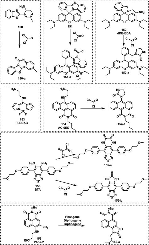 Chemical Structures Of Fluorescent Probes 150 156 Developed For The Download Scientific Diagram