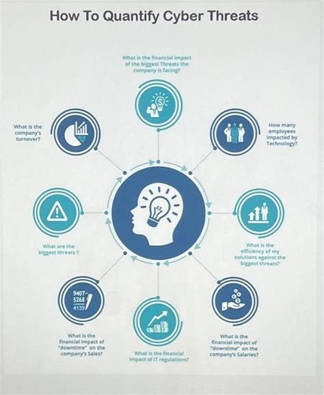 Solved From Our Friends At The Cyber Security Hub This