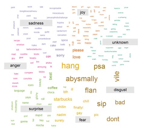 sentiment analysis in r w twitter data feeds insight extractor blog