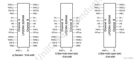 Lpddr4学习笔记(一) Csdn博客 Lpddr4学习笔记(一) Csdn博客