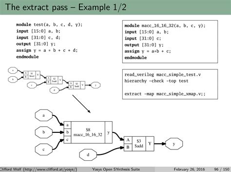 Checking The Assertion On Next Clock Cycle Yosys