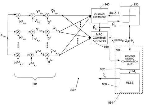 Frequency Domain Equalization Patented Technology Retrieval Search