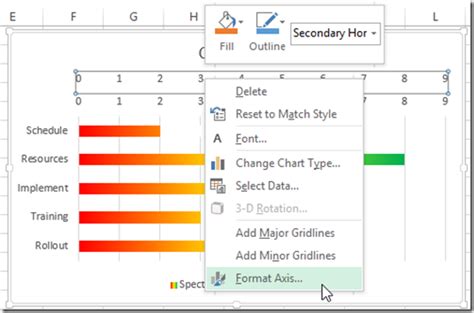 New Take On The Excel Project Status Spectrum Chart Excel Dashboard Templates