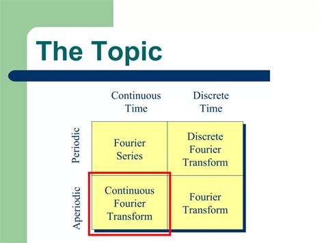 Fourier Transform Ppt