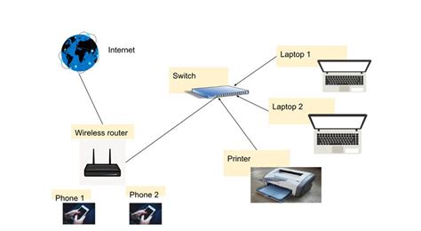 Justinah Godwin On Linkedin Cybersecurity Networking Itsecurity Virtualnetwork