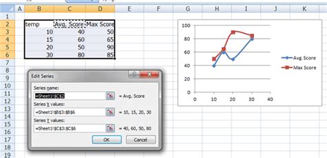 การสร้างกราฟแผนภูมิใน Excel ตอนที่ 2 Thep Excel