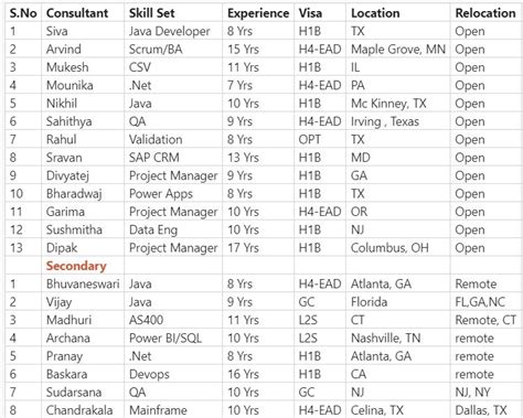 Kathyayani Konala On Linkedin Projectmanager Mainframe Powerbi Dotnetdeveloper Javadeveloper