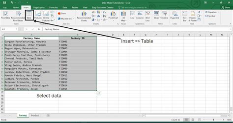 Data Models In Excel Power View Geeksforgeeks