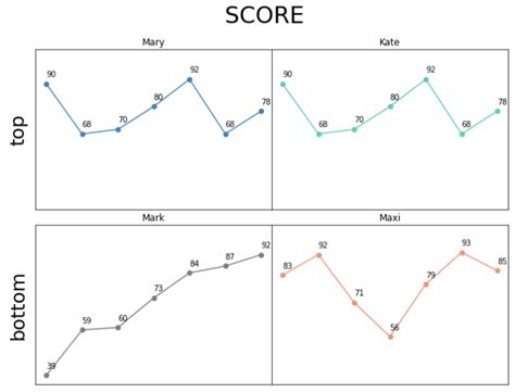 Python Matplot 그래프 그리기 유용한 꿀팁 2
