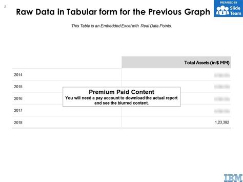Ibm Corp Total Assets 2014 2018 Powerpoint Presentation Templates Ppt Template Themes