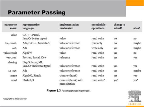 Chapter8ppt Clean Code Boundary Ppt Coding Guide Ppt