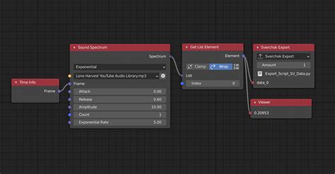 Rendering Sound Driven Animation Using Animation And Sverchok