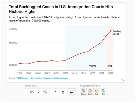 Multimedia Journalism At Uc Berkeley Data Wrapper
