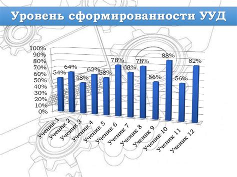 Формирование универсальных учебных действий через реализацию принципов