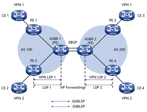 智能联接｜srv6跨域优势 知乎
