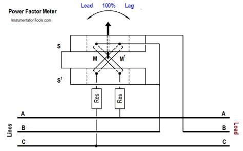 Power Factor Meter Principle Inst Tools