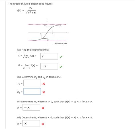 solved the graph of f x is shown see figure 7x f x x2