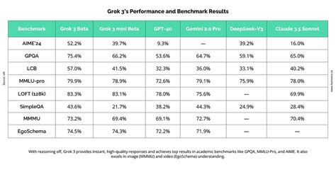 Grok 3 Vs Openai Models Features Performance And Pricing