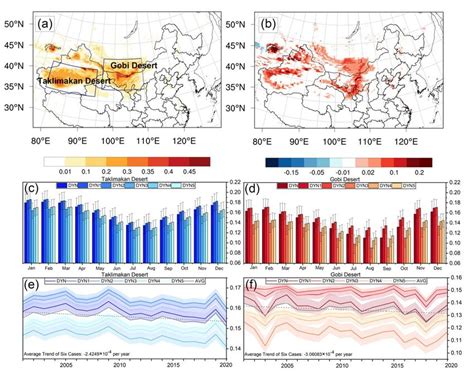 Spatial Distribution Of Averaged Dust Source Function In The Control Download Scientific