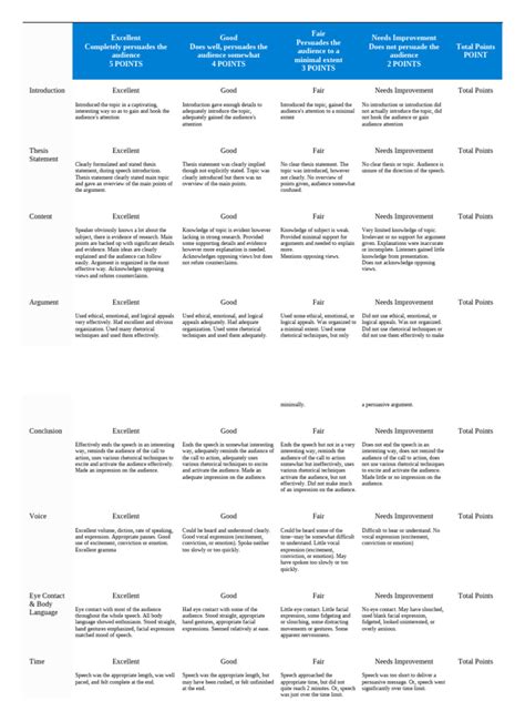 Rubric Pdf Rhetoric Argument