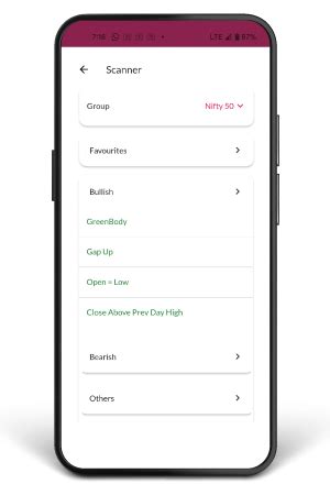 Axis Direct App Trade With Confidence