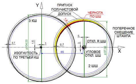 An Example Of An Unfavorable Combination Of Geometric Parameters Of A