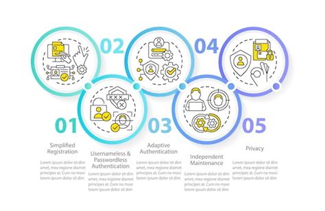 Premium Vector Ciam Benefits Circle Infographic Template