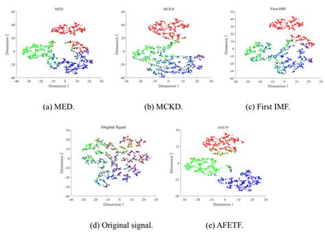 Multi Modal Adaptive Feature Extraction For Early Stage Weak Fault Diagnosis In Bearings