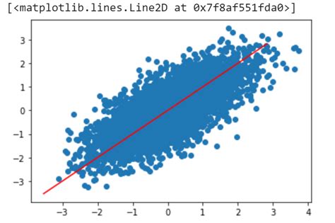 Pca Implementation In Python