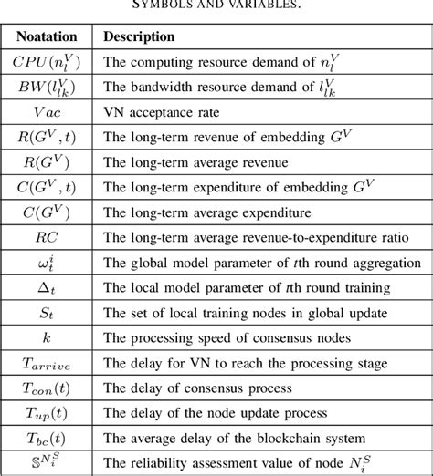Figure 1 From Network Resource Allocation Method Based On Blockchain And Federated Learning In