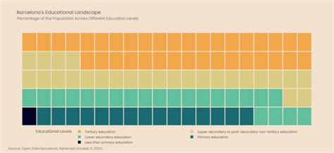 step by step guide for building waffle charts in plotly towards data science