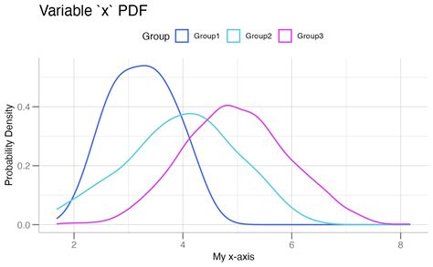 Plot Pdf Of Empirical Data — Plotpdf • Somaplotr