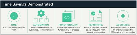 Oligonucleotide Samples Are Amenable To Automated Lcms Analysis