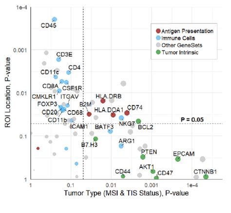 The Most Flexible Spatial Solution GeoMx DSP