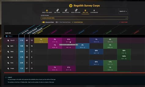 Star Citizen 4 1 Using Geo Mining To Make Money Auec Best