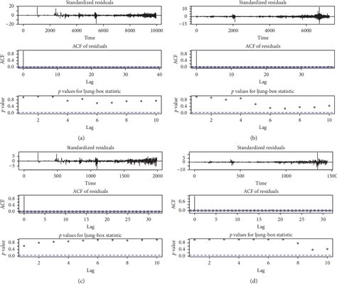 Figure 2 From A New Approach For Reconstruction Of Imfs Of Decomposition And Ensemble Model For