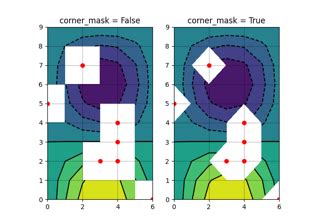 Matplotlib Pyplot Contourf Matplotlib