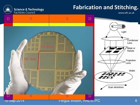 Ppt Overview Of Maps Detectors Powerpoint Presentation Free Download
