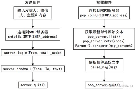 计算机网络课程设计【python实现】计算机网络课程设计csdn Csdn博客 计算机网络课程设计【python实现】计算机网络课程设计csdn Csdn博客