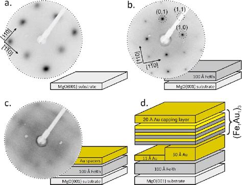 Low Energy Electron Diffraction Patterns Collected For An 80 Ev Download Scientific Diagram