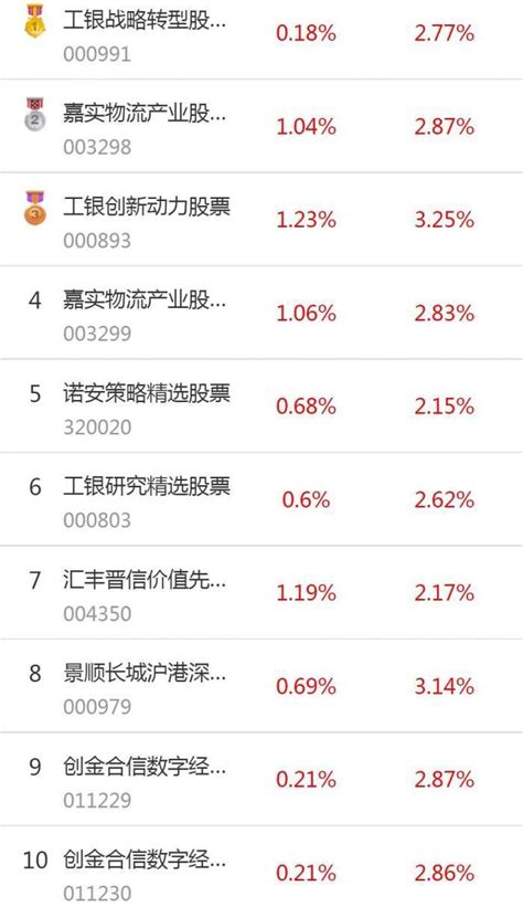 南财基金通·股票型基金收益排行榜（2月9日）证券投资量化包括